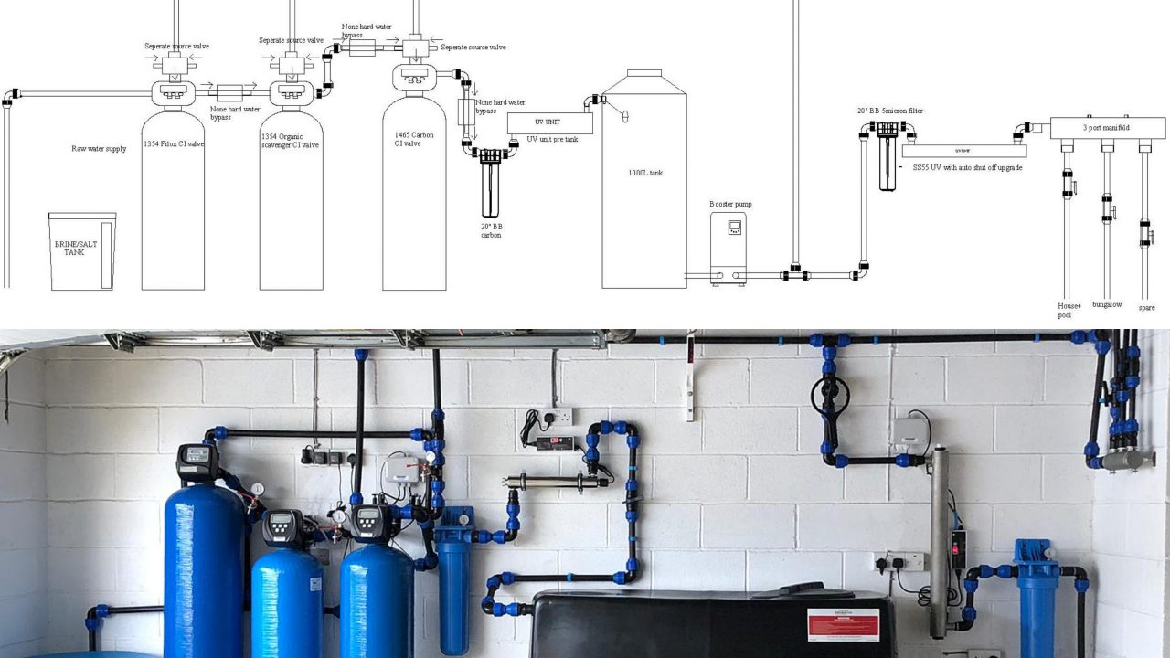Water Treatment Schematic Design - Prosep Filter Services